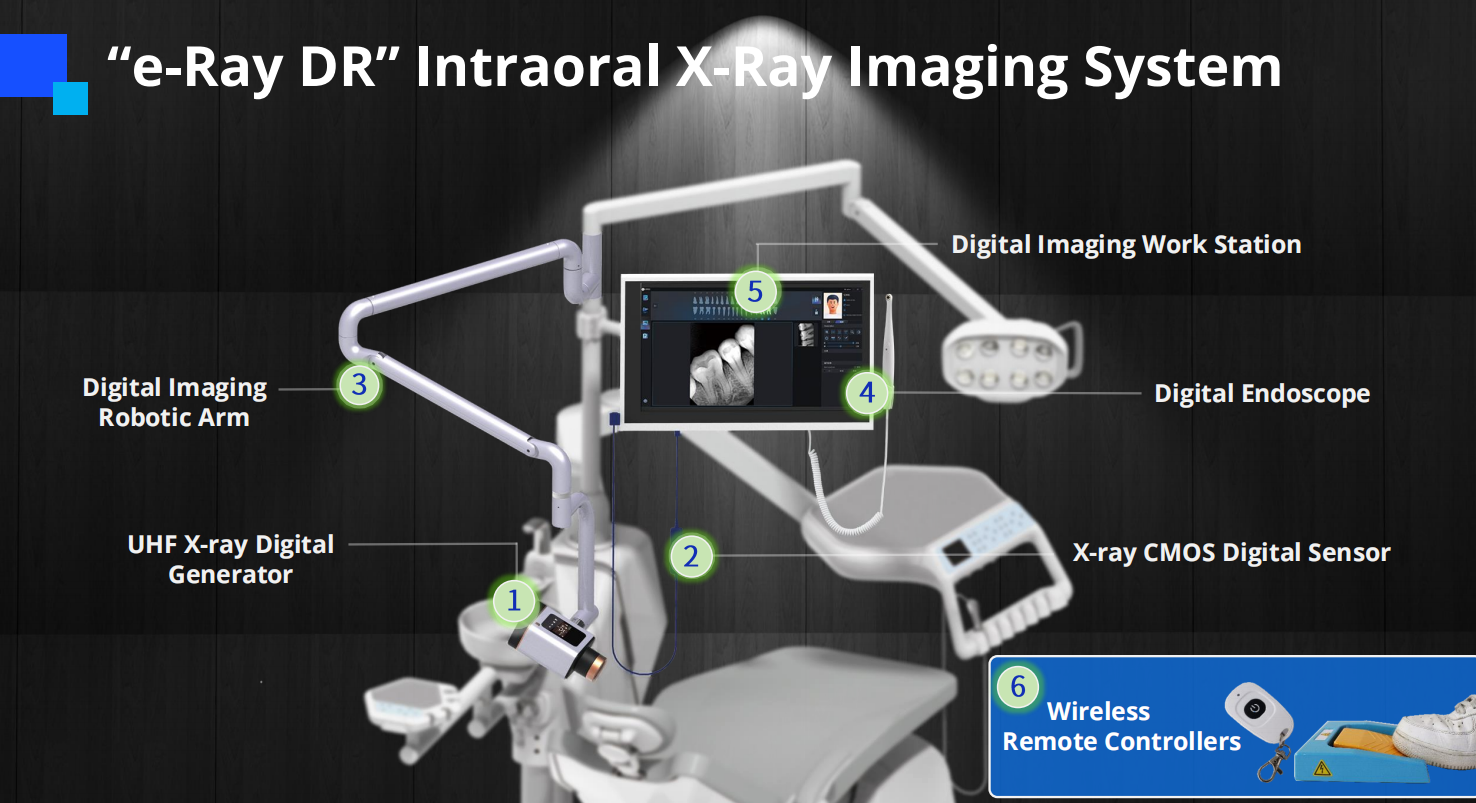 Preparation Matters! How to Choose a Dental X-ray Equipment for ...